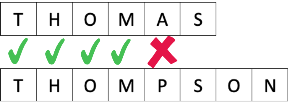 Sorting Your Search Results in MediaValet – MediaValet Support Centre